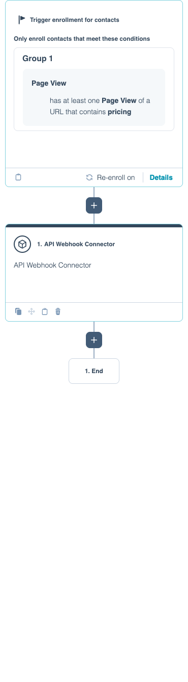 Custom Event via Webhook | HubSpot Workflow Template